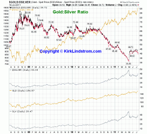 Spread Betting on Gold and other Metals