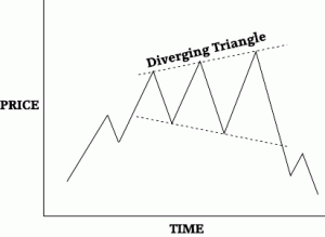 Technical Analysis Continuation Patterns